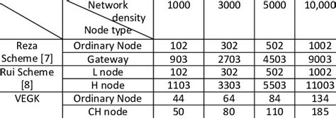 Comparison In Terms Of Ecc Keys Held By Different Nodes Download
