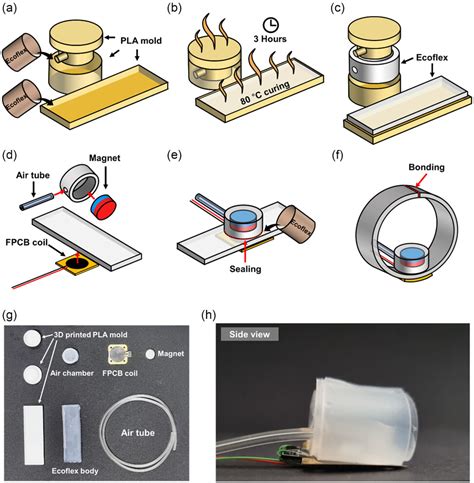 A Hybrid Haptic Device Integrating Pneumatic And Electromagnetic