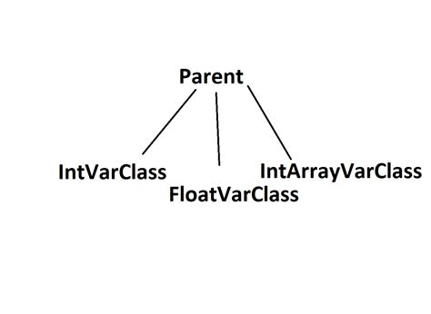 Java Reducing Potential Excess Of Garbage When Using Primitive Types With Generics Stack