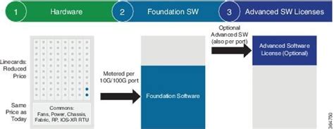 System Management Configuration Guide For Cisco ASR Series Routers IOS XR Release X
