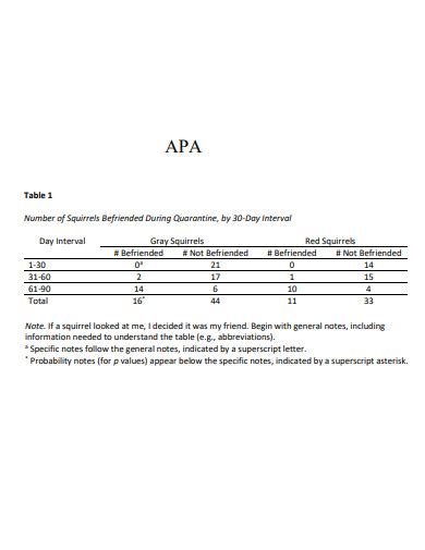 23 Apa Table Examples To Download