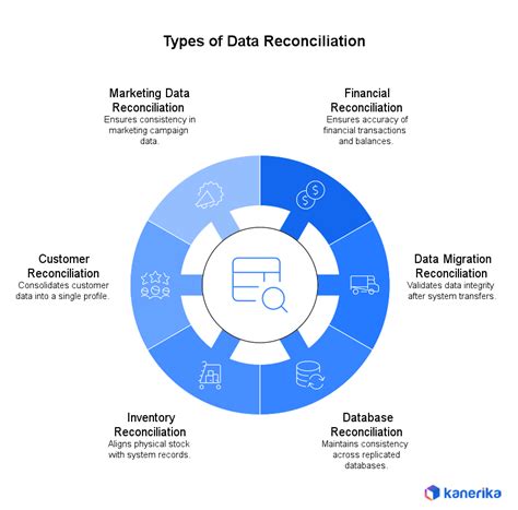 Data Reconciliation Manual Vs Automated Key Differences