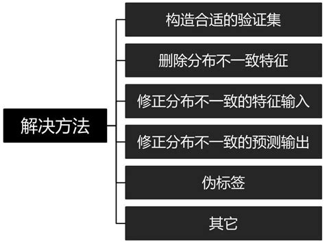 训练 测试集分布不一致解法总结 知乎