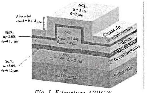Figure 1 From Aumento De La Sensibilidad De Un Sensor Interferométrico