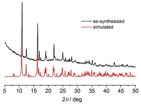 Fig S5 Comparison Of Xrpd Patterns Of The Simulated And As Synthesized