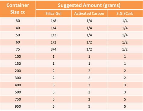 Iu To Cc Conversion Chart