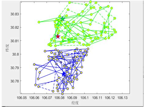 共享电单车电池充电站选址 路径优化【matlab代码】换电柜选址软件怎么编写 Csdn博客