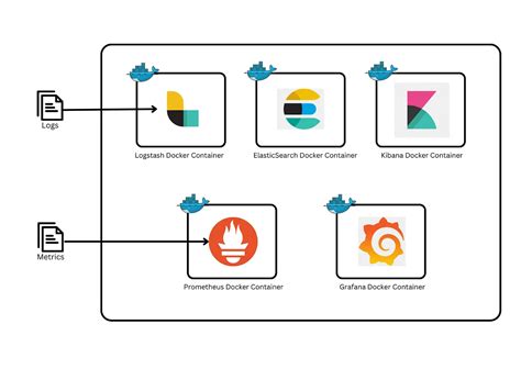 kubernetes ingress with aws alb ingress controller a complete setup