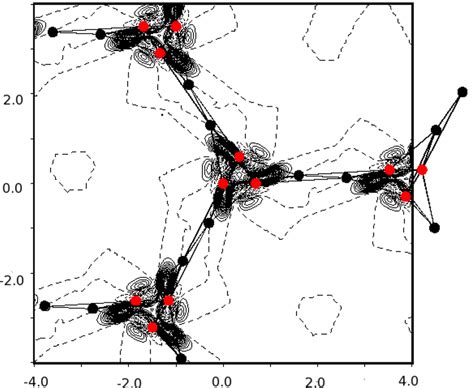 Electron Charge Density Maps Of The Nearest Neighbouring Seo4 Groups Of