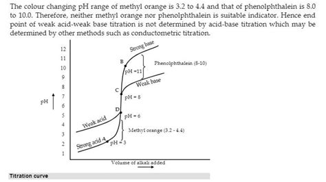 Law Of Equivalence Normality Equation Titration Pdf