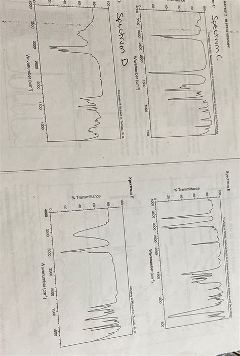 Solved Match Each Compound With The Appropriate Spectrum Explain Why Course Hero