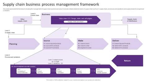 Business Process Management Framework Slide Team Business Process Management Framework Slide Team