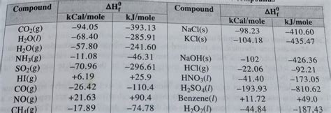 Enthalpy Definition Expression Types Chemistry Notes