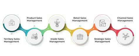 Sales Management Guide Definition Strategies Resources