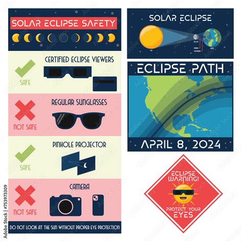 Solar Eclipse Infographic Set Safety Poster Eclipse Path And Warning