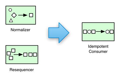 Idempotent Consumer Eip Icon ~ Bilgin Ibryam Bibryam