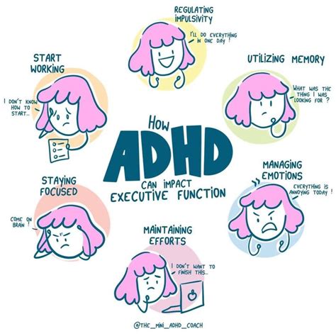 Funkcje Wykonawcze I Adhd Co Musisz Wiedzieć