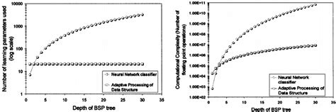 comparison of the scene classification performance between the