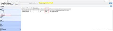 Springboot——elasticsearchspring Elasticsearchtemplate Criteria Csdn博客