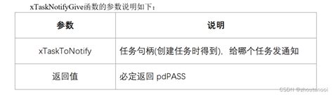 Freertos操作系统学习——任务通知freertos的xtasknotifyfromisr使用 Csdn博客