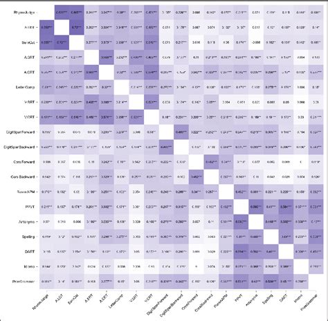 Figure 1 From Using Psychometric Network Analysis To Examine The Components Of Spoken Word