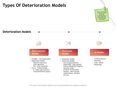 Performance Measuement Of Infrastructure Project Types Of Deterioration