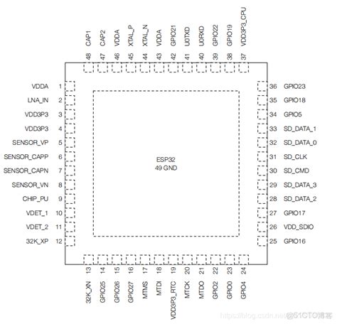 Esp32是arm架构吗 Esp32系列mob6454cc71b244的技术博客51cto博客