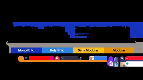 Modular Blockchain A Beginners Guide The Blockverse