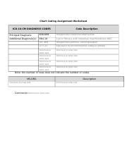 Lgrandestaff M ChartCodingWorksheet Docx Chart Coding Assignment Worksheet ICD CM
