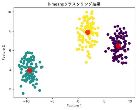 クラスタリング手法「k Means」とは。似た傾向のデータを取り出そう データサイエンスを勉強したいブログ