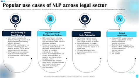 Popular Use Cases Of Nlp Across Legal Sector Power Of Natural Language