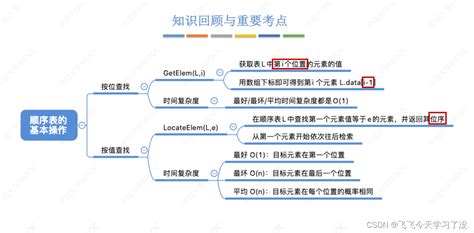 数据结构笔记 2024王道数据结构笔记电子版 csdn博客