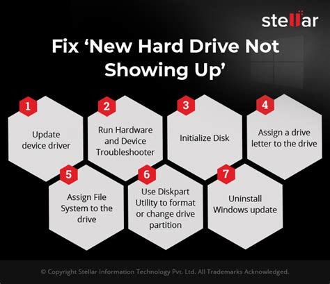 Why Your New Hard Drive Isnt Showing Up In Windows And How To Fix It