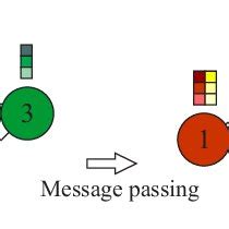 Nodes Receiving The Message Per Adjacent Node Download Scientific Diagram