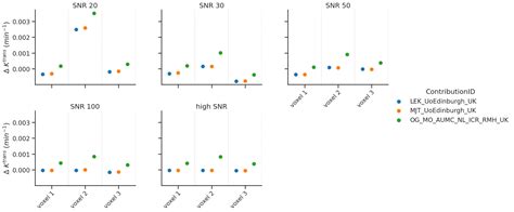 Extended Tofts Model — Osipi Code