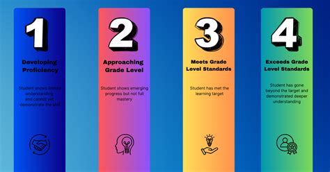 5 Standards Based Grading Tips For Fair And Effective Assessment Classpoint 5 Standards Based Grading Tips For Fair And Effective Assessment Classpoint