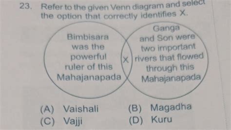 Refer To The Given Venn Diagram And Select The Option That Correctly Iden