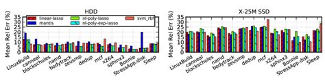 Modeling Accuracy For CPU Power Multi Core Mean Relative Error Is Download Scientific