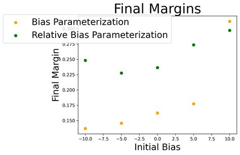 Global Minimizers Of Sigmoid Contrastive Loss