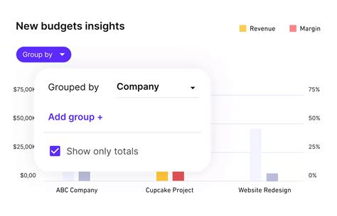 cost performance index in project management cpi formula