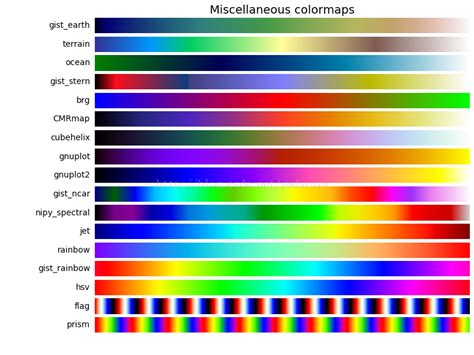 Colormap