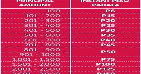 Lbc Express Pera Padala Rates 2024 Luzon Visayas And Mindanao