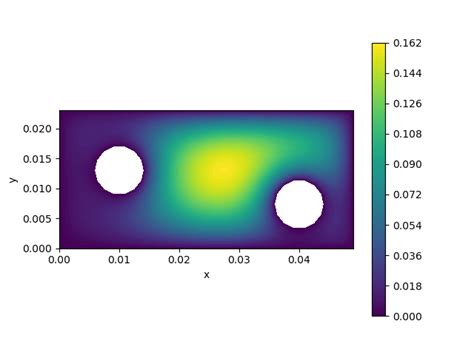 GitHub Kailaix AdFem Jl Innovative Efficient And Computational Graph Based Finite Element