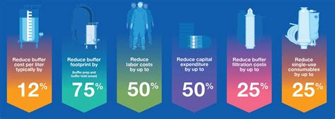 Pall Corporation Launches Three New Allegro™ Connect Systems