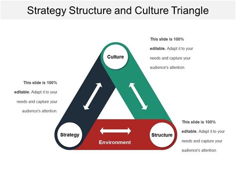 Strategy Structure And Culture Triangle Graphics Presentation