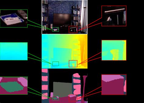 Rgb And Depth Images Have Different Distributions Of Features That Are