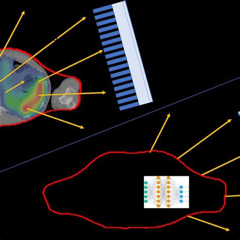 Principles Of The Combined Method Top Row Depicts The Reference Monte Download Scientific