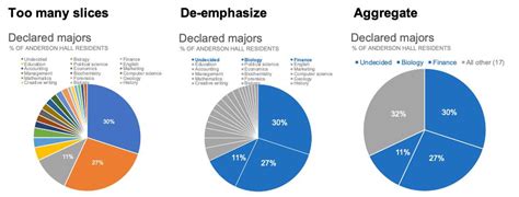 Swdchallenge Datastorytelling Dataviz Data Storytelling With Data 17 Comments