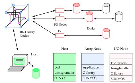 System Connguration Download Scientific Diagram