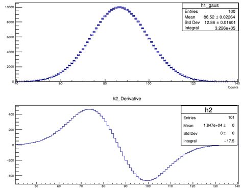 Problem In Plotting The Errors Of A Histogram Root Root Forum